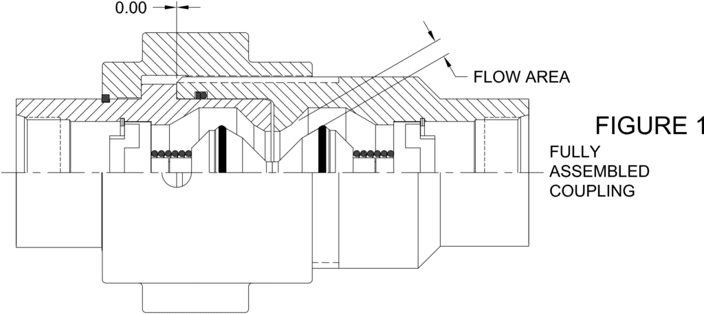 Safety Information for Hydraulic Couplings | Hydraulics Inc